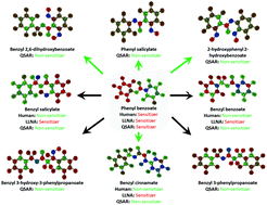 QSAR models of human data can enrich or replace LLNA testing for human ...