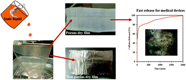 A platform for more sustainable chitin films from an ionic liquid ...