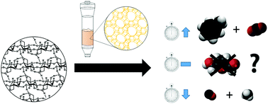 The effects of contact time and coking on the catalytic fast pyrolysis ...