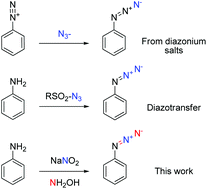 An unprecedentedly simple method of synthesis of aryl azides and 3 ...