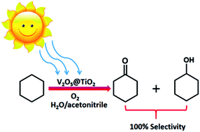 The highly selective aerobic oxidation of cyclohexane to cyclohexanone ...