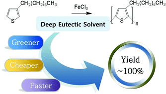 Deep eutectic solvent systems for FeCl3-catalyzed oxidative ...