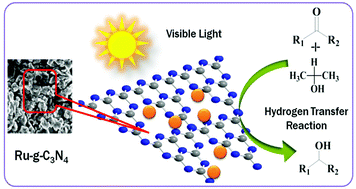 A photoactive catalyst Ru–g-C3N4 for hydrogen transfer reaction of ...