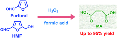Highly efficient formic acid-mediated oxidation of renewable furfural ...