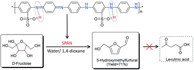 Sulfonated polyaniline as a solid organocatalyst for dehydration of ...