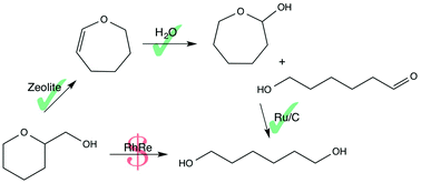 Production of 1,6-hexanediol from tetrahydropyran-2-methanol by ...
