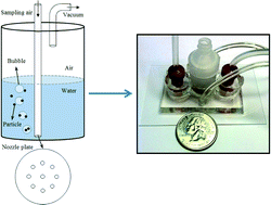 A microfluidics-based on-chip impinger for airborne particle collection ...
