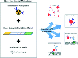Development of quantitative radioactive methodologies on paper to ...