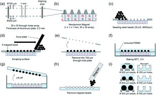 Magnetic force-assisted self-locking metallic bead array for ...