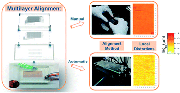 Control and automation of multilayered integrated microfluidic device ...