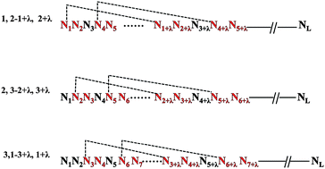 Combining pseudo dinucleotide composition with the Z curve method to ...