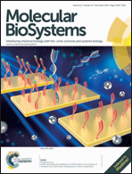 Front cover - Molecular BioSystems (RSC Publishing)