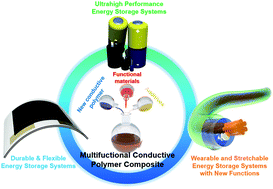 Conductive polymers for next-generation energy storage systems: recent ...