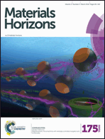 Front cover - Materials Horizons (RSC Publishing)