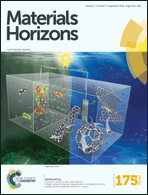 Inside front cover - Materials Horizons (RSC Publishing)