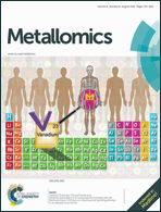 Front cover - Metallomics (RSC Publishing)
