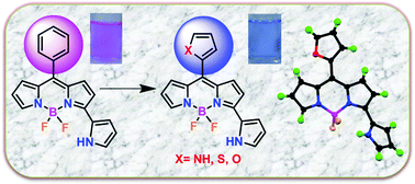 Effects of five membered aromatic heterocycles at the meso-position on ...