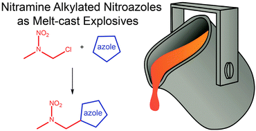 Melt-cast materials: combining the advantages of highly nitrated azoles ...