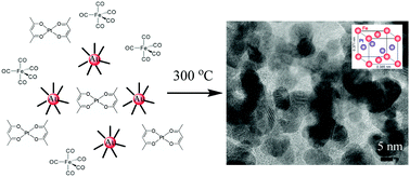 Direct liquid phase synthesis of ordered L10 FePt colloidal particles ...
