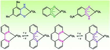 Coordination of o-benzosemiquinonate, o-iminobenzosemiquinonate, 4,4 ...