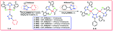 Mono- and dinuclear palladium(ii) complexes containing both N-heterocyclic carbenes and ...