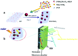 A permittivity regulating strategy to achieve high-performance ...