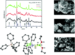 Nicl2 Dppe Nickel (II) Imidazol 2 Ylidine Complexes Supported Through