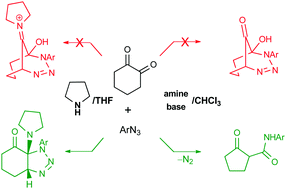 Usual and unusual reactions of cyclohexane-1,2-dione with aryl azides ...