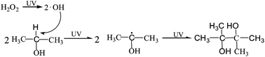 A green and efficient photo-driven route for the selective oxidation of ...