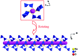 Structure comparison and optical properties of Na7Mg4.5(P2O7)4: a ...