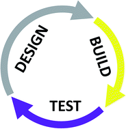 Bioinformatics for the synthetic biology of natural products ...