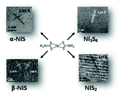 Phase control during the synthesis of nickel sulfide nanoparticles from ...