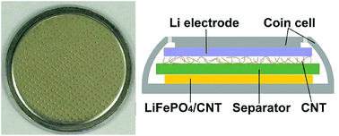 The effect of the carbon nanotube buffer layer on the performance of a ...