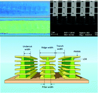 Lithographically-generated 3D lamella layers and their structural color ...