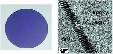 Wafer-scale growth of MoS2 thin films by atomic layer deposition ...