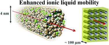 Enhanced ionic liquid mobility induced by confinement in 1D CNT ...