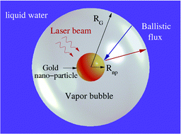 Ballistic heat transport in laser generated nano-bubbles - Nanoscale ...