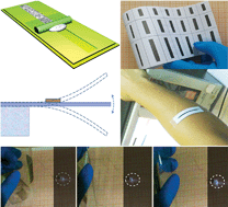 Flexible and printable paper-based strain sensors for wearable and ...