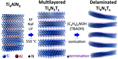 Synthesis of two-dimensional titanium nitride Ti4N3 (MXene) - Nanoscale ...