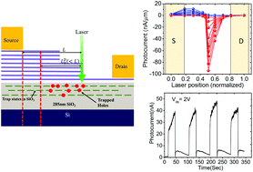 Photoresponse of atomically thin MoS2 layers and their planar ...