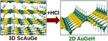 Novel Au- and Ge-based two-dimensional materials formed through ...