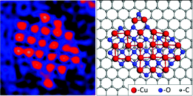 One-atom-thick 2D copper oxide clusters on graphene - Nanoscale (RSC ...