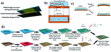 Digital microelectromechanical sensor with an engineered ...
