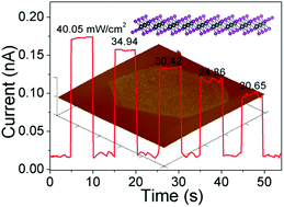 Large-scale 2D PbI2 monolayers: experimental realization and their ...