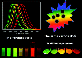 Excitation wavelength independent visible color emission of carbon dots ...