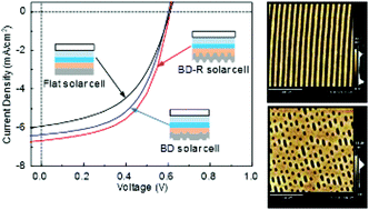 Grating-coupled surface plasmon resonance enhanced organic photovoltaic ...