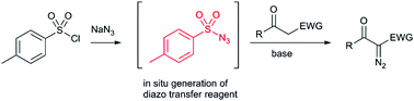 Taming tosyl azide: the development of a scalable continuous diazo ...