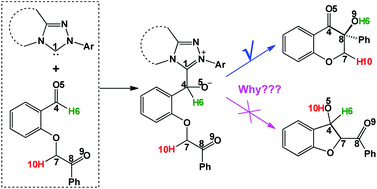 A DFT study on NHC-catalyzed intramolecular aldehyde–ketone crossed ...