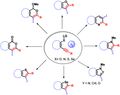Iodine-mediated synthesis of heterocycles via electrophilic cyclization ...
