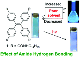 Alkylamide-substituted tetraphenylethylene: three modes of fluorescence ...